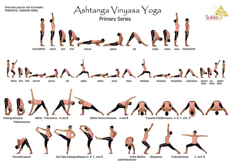 Ashtanga Yoga | Yogateca